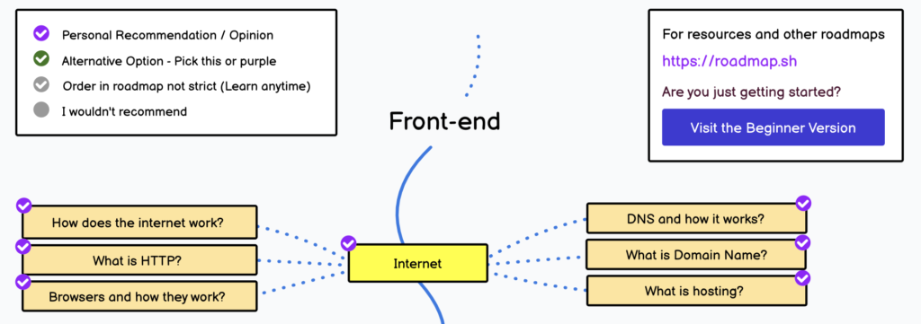 roadmap.shで、エンジニアとしてスキルアップしていこう！