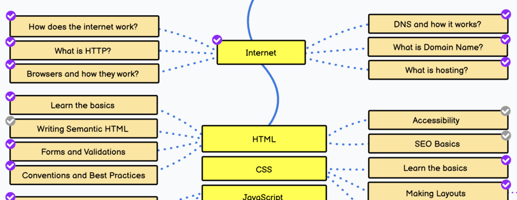 roadmap.shで、エンジニアとしてスキルアップしていこう！