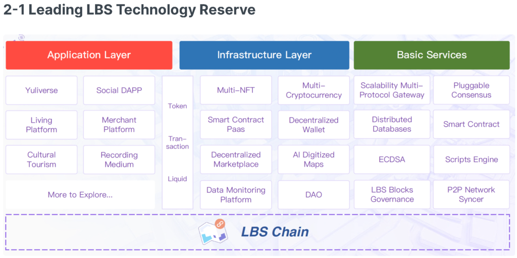 【仮想通貨】新しいWeb3の時代！あなたが情報を提供するだけで稼げる時代が来る！？LBS Chainについて解説！